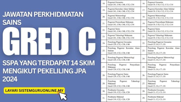 Jawatan Perkhidmatan Sains Gred C SSPA Yang Terdapat 14 Skim Mengikut ...