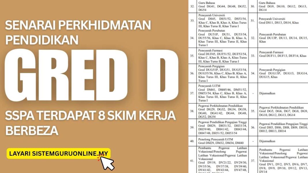 Senarai Perkhidmatan Pendidikan Gred D SSPA Terdapat 8 Skim Kerja Berbeza