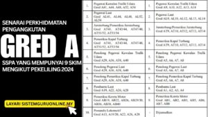 Senarai Perkhidmatan Pengangkutan Gred A SSPA Yang Mempunyai 9 Skim ...