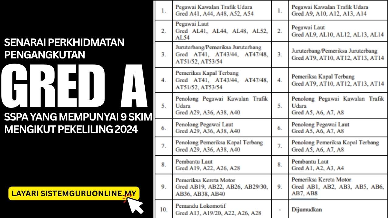 Senarai Perkhidmatan Pengangkutan Gred A SSPA Yang Mempunyai 9 Skim ...