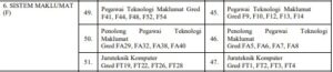 Info Perkhidmatan Teknologi Maklumat Gred F SSPA Yang Terdapat 3 Skim
